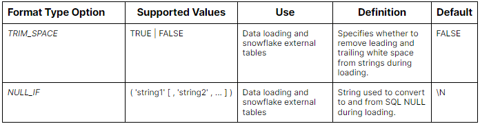 HOW TO: Create & Manage Snowflake File Formats (2025)