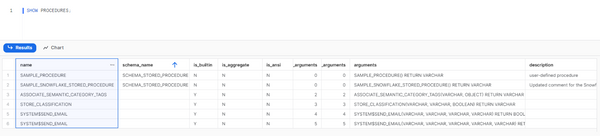 HOW TO: Create and Use Snowflake Stored Procedures (2025)