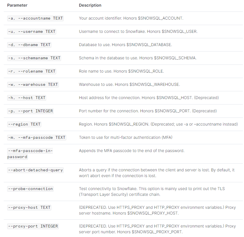 SnowSQL 101—A Comprehensive Guide to master Snowflake CLI (2024) SnowSQL 101—A Comprehensive Guide to master Snowflake CLI (2024)