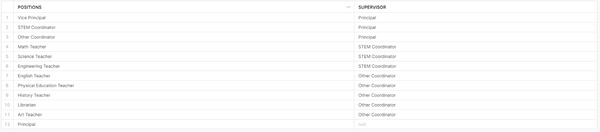 Snowflake CTE 101: How to Use CTE Effectively (2025)