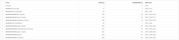 Snowflake CTE 101: How to Use CTE Effectively (2025)