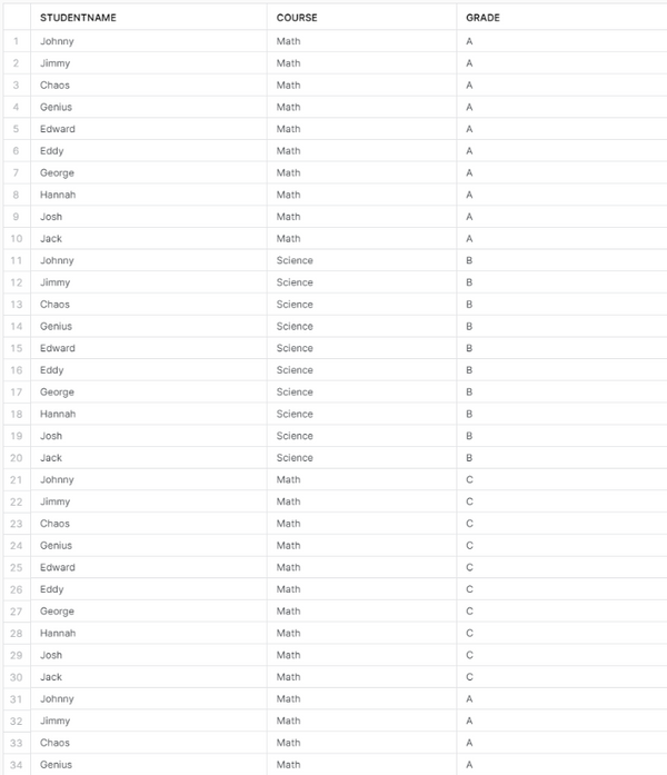 Snowflake JOINs 101: A Comprehensive Guide (2024)