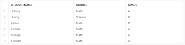 Snowflake JOINs 101: A Comprehensive Guide (2025)