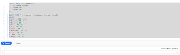 Snowflake Pivot 101: How to master Pivot and Unpivot (2024)