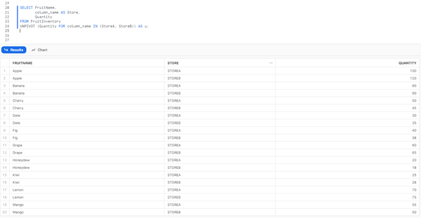 Snowflake Pivot 101: How to master Pivot and Unpivot (2024)