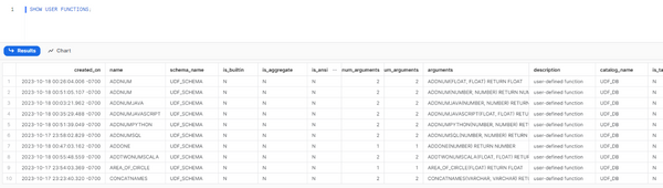 Snowflake UDFs—A Comprehensive Guide (2025)