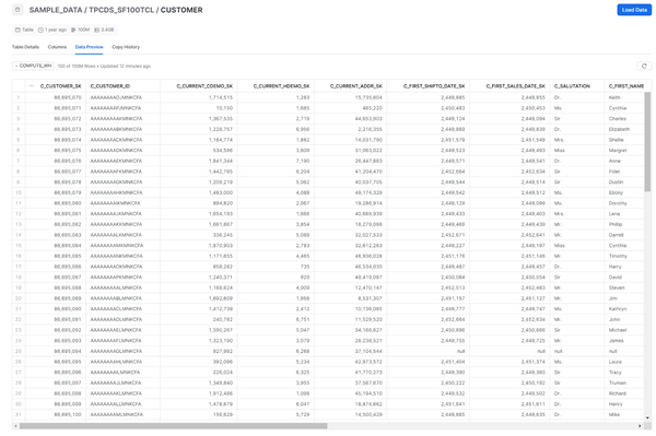 Snowflake Clustering vs Search Optimization Service (2025)