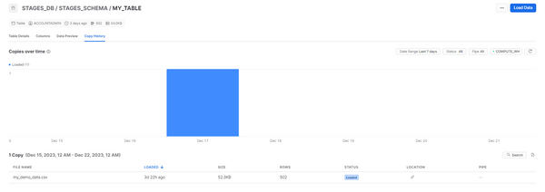 HOW TO: Use Snowsight to Query, Visualize & Share Data