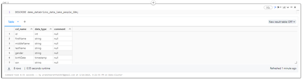 Databricks Delta Lake 101: A Complete Guide (2025)
