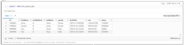 Databricks Delta Lake 101: A Complete Guide (2025)