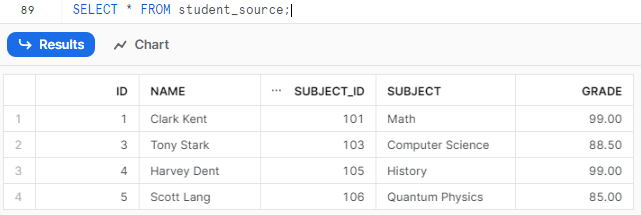 5 Techniques for Optimizing Snowflake MERGE Queries (2025)