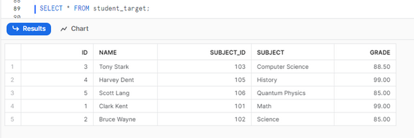 5 Techniques for Optimizing Snowflake MERGE Queries (2025)