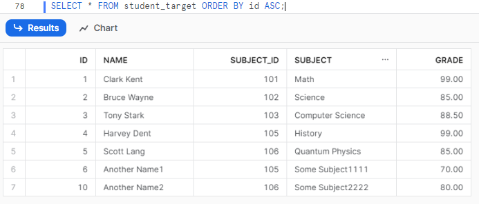 5 Techniques for Optimizing Snowflake MERGE Queries (2025)