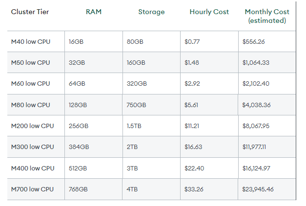 Snowflake vs MongoDB: Top 9 Feature Comparisons (2025)