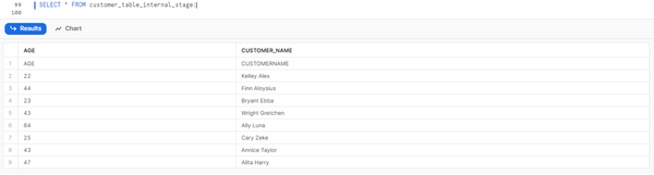 HOW TO: Load/Unload Data with Snowflake COPY INTO (2025)