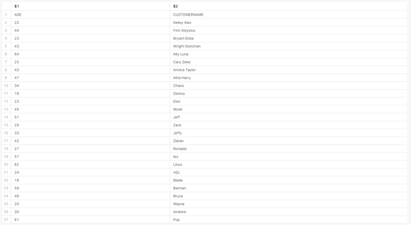 HOW TO: Load/Unload Data with Snowflake COPY INTO (2025)