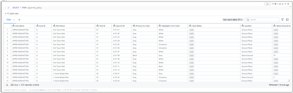 Databricks Widgets 101—make Your Notebooks Interactive 2025