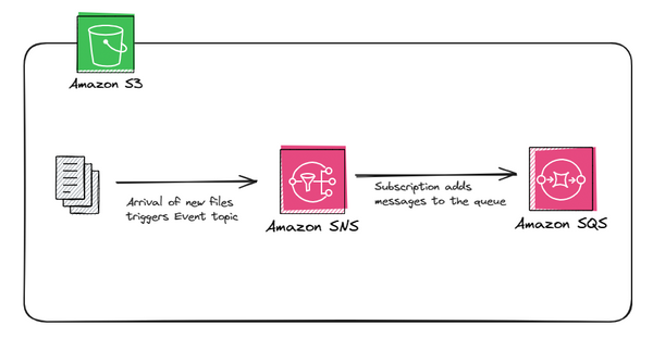 HOW TO: Simplify Data Ingestion Using Databricks Autoloader