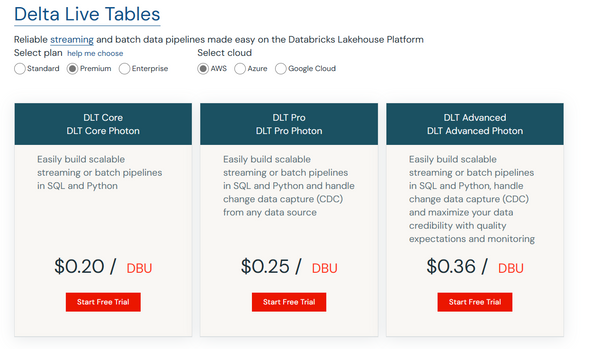 Delta Live Table 101—Streamline Your Data Pipeline (2025)