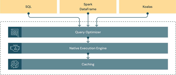 Databricks Photon 101: Query Acceleration Guide (2025)