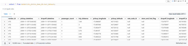Databricks Photon 101: Query Acceleration Guide (2025)