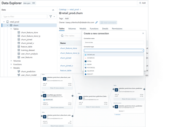 Databricks Unity Catalog 101: A Complete Overview (2025)