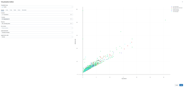 How To Visualize Data With Databricks Dashboards 2025