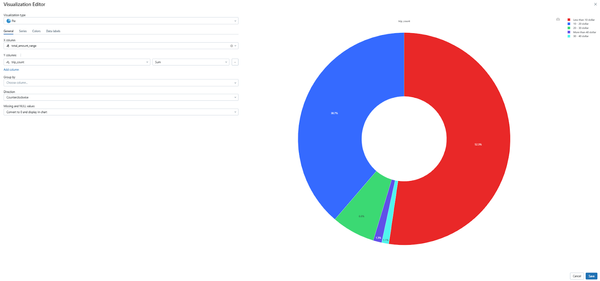 HOW TO: Visualize Data With Databricks Dashboards (2025)