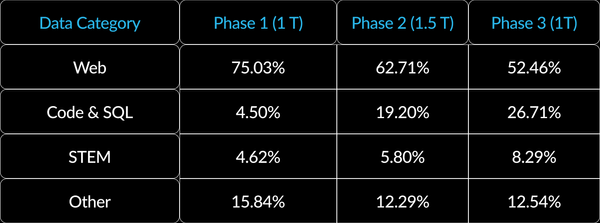 Snowflake Arctic 101—Overview of 480B Parameter LLM (2025)