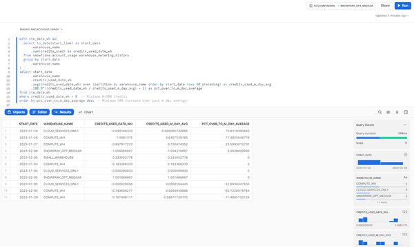 Snowflake Compute Costs 101—An In-Depth Guide (2025)
