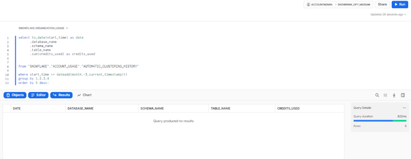 Snowflake Compute Costs 101—An In-Depth Guide (2025)