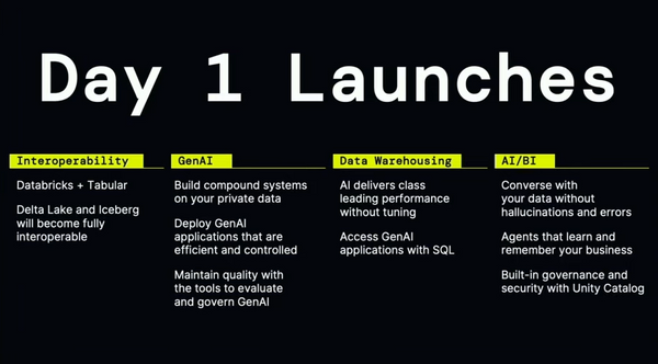 Databricks Data + AI Summit 2024: Top 30 Announcements