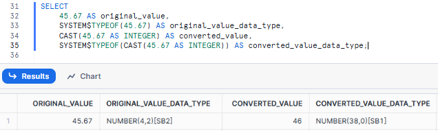 HOW TO: Use Snowflake CAST for Data Type Conversion (2025)