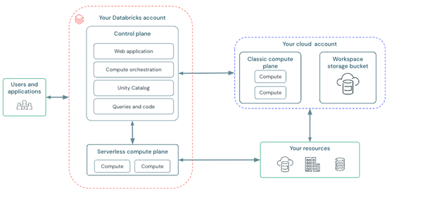 Microsoft Fabric vs Databricks—9 Key Features Compared (2025)