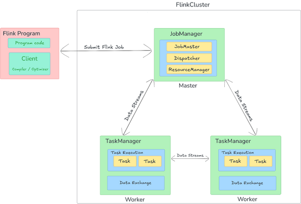 Apache Spark vs Flink—A Detailed Technical Comparison (2025)