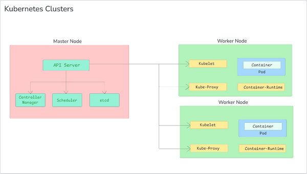 HOW TO: Configure and Run Apache Spark on Kubernetes (2025)