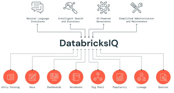 HOW TO: Use Databricks Assistant for Data Analysis (2025)