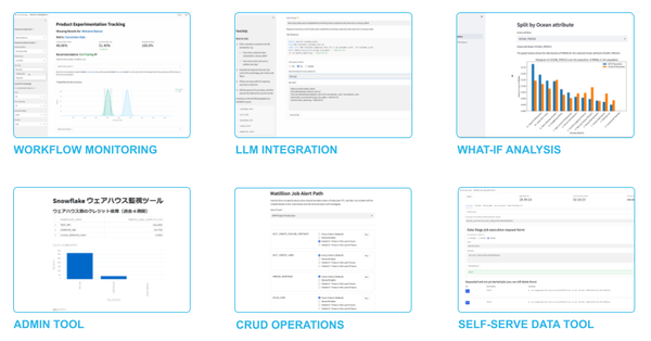 HOW TO: Build Data Apps With Streamlit in Snowflake (2025)
