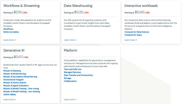AWS EMR vs Databricks: 9 Essential Differences (2025)