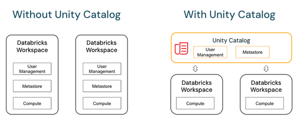 Azure Synapse vs Databricks: 10 Must-Know Differences (2025)