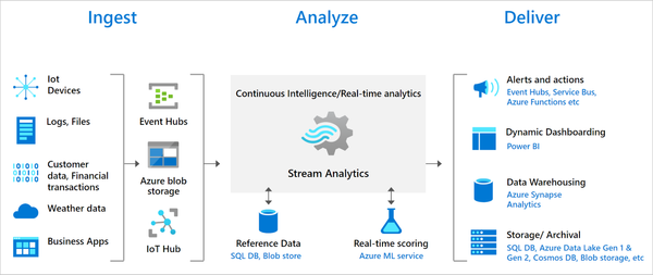 Azure Synapse vs Databricks: 10 Must-Know Differences (2025)