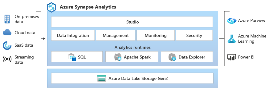 Azure Synapse vs Databricks: 10 Must-Know Differences (2025)