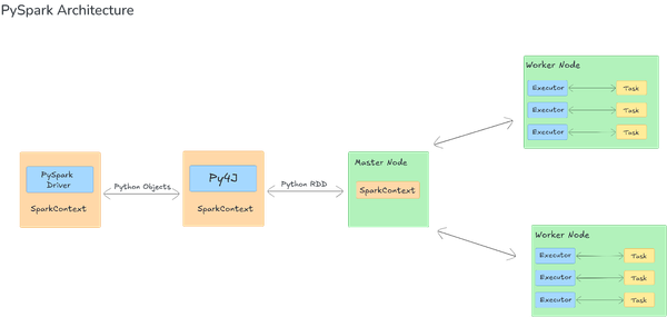 How To Get Unique Values In A Column—4 Pyspark Examples