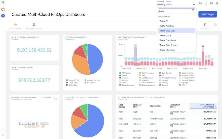 13 Best FinOps Tools for Cloud Cost Management (2025)