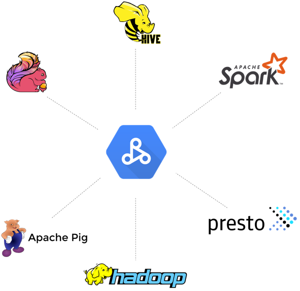 Dataproc vs Databricks: 7 Sharp Differences (2025)