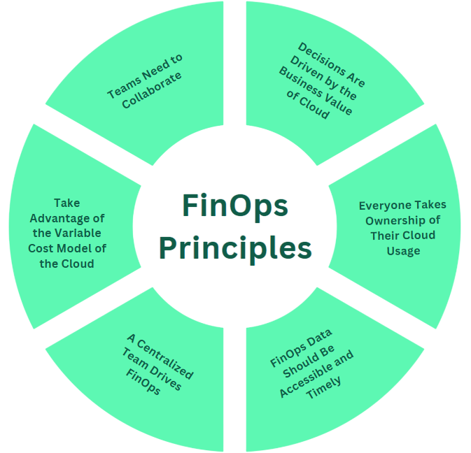 FinOps 101—What is FinOps? (2025)