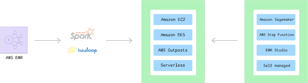 HOW TO: Create an EMR Cluster From Scratch in 10 Mins (2025)
