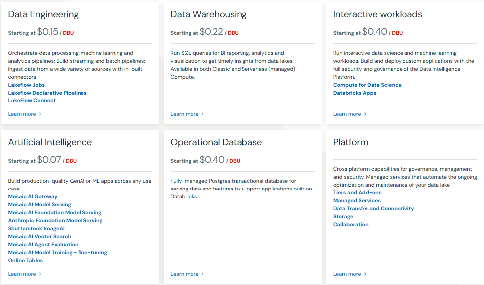Databricks Pricing 101: A Complete Overview (2025)