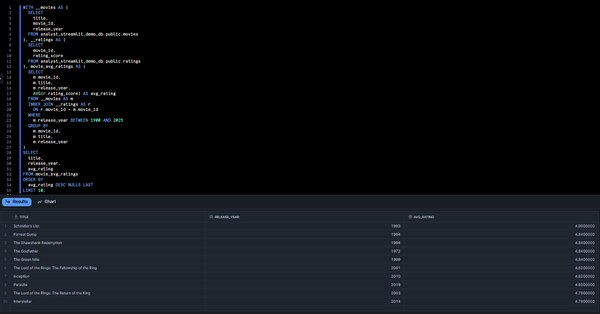 Snowflake Cortex Analyst 101: Full Setup & Overview (2025)