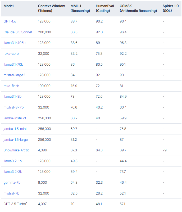 Snowflake Cortex LLM Functions—A Complete Overview (2025)